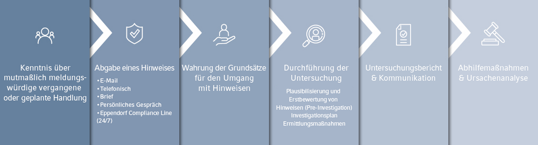 Compliance Line - Eppendorf Corporate